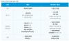 2023년 6월 1일부터 달라지는 코로나19 방역체계 코로나19 위기단계 하향 달라지는 생활지원비 네이버 블로그
